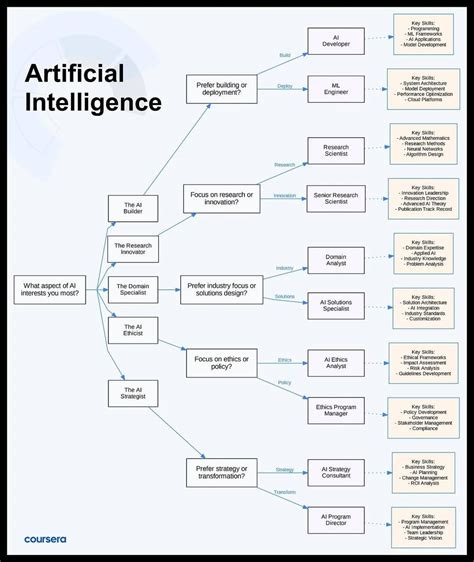 How To Set Kpi Targets Goals A Guide With Examples Artofit