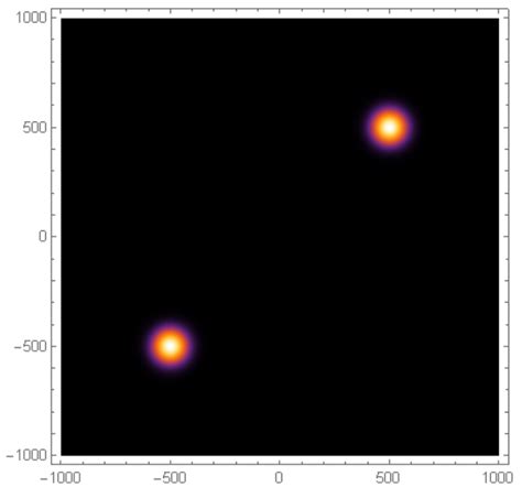 Plotting Is It Possible To Put Two Functions In Densityplot Like In