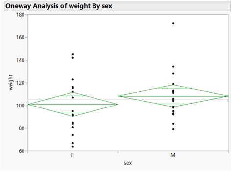[jmp Sea] Jmp On Tuesday Session 7 Graph Builder Tutorial Jmp User