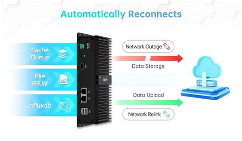 Eg8200pro 5g Ultra Powerful Edge Computing Gateway Iotrouter