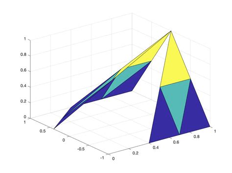 Hausdorff Distance SGI