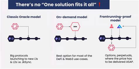The 3 Possible Oracle Redstone Integrations By Frap Medium