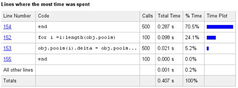 Oop Matlab Get Property Function Causing Performance Problems Stack