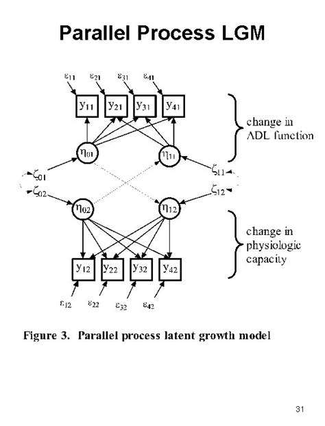 Latent Growth Curve Modeling Using Mplus Richard N