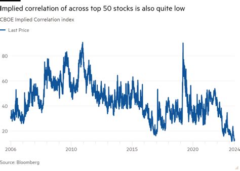 Higher Margins Are A Mixed Blessing