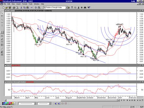 Metastock Trading Tuitions