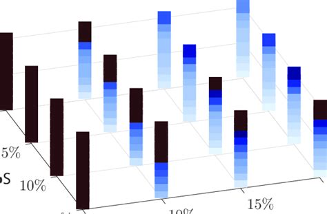 Tracking Performance With Two Qos Constraints Download Scientific