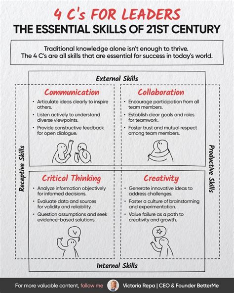 Mark R Thompson On Linkedin Communication Collaboration Criticalthinking Creativity
