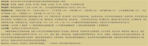 鄭州中原區北臥龍崗城中村改造詳細規劃公示 每日頭條