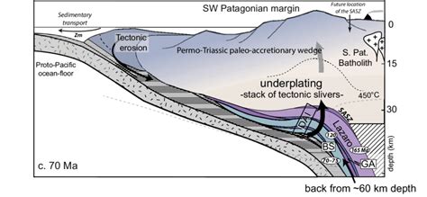 Tectonic Sketch Showing The Inferred Architecture Of The Deep