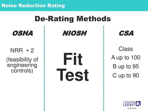 PPT Noise Reduction Rating NRR PowerPoint Presentation Free Download ID 6208303