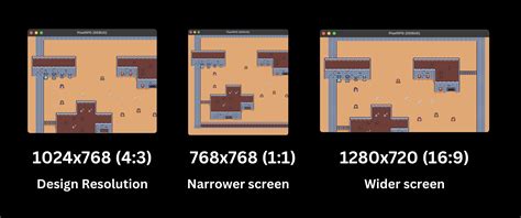 Making Responsive Ui In Godot Codesanitize