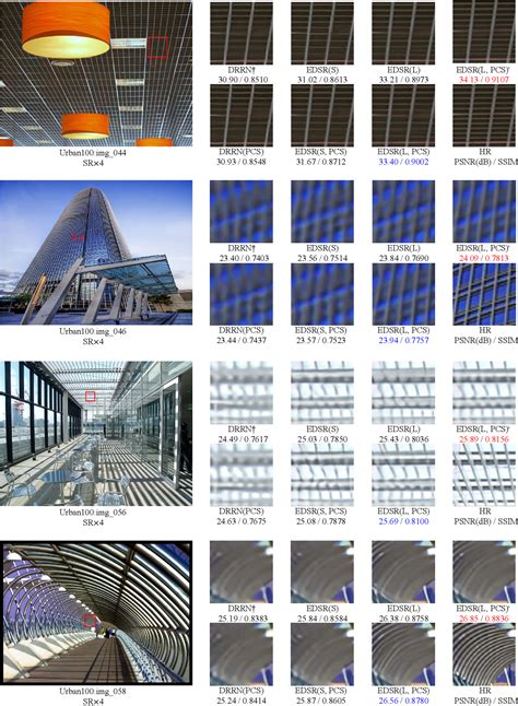 Figure 1 From Boosting Single Image Super Resolution Via Partial