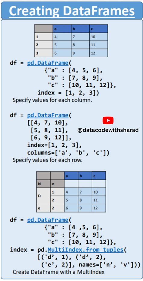 Sharad Khare On Linkedin Python Pythonprogramming Pythondeveloper Pythoncoding