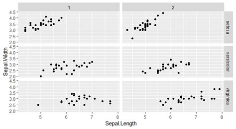 r ggplot2 facet grid with conditional facets and tidy evaluation stack overflow