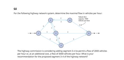 Solved For The Following Highway Network System Determine