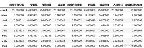 Python数据分析案例22——财经新闻可信度分析线性回归，主成分回归，随机森林回归python论文金融数据分析案例 Csdn博客