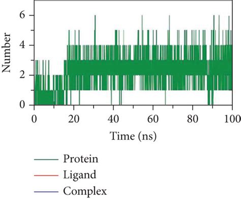 md simulation trajectory analysis of a root mean square deviation