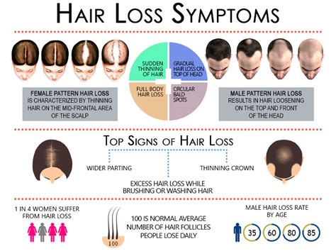 Hair Loss Treatment Ahmedabad Consult The Best Doctor For Hair Regrowth