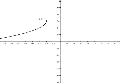 Welcome To Ck 12 Foundation Ck 12 Foundation