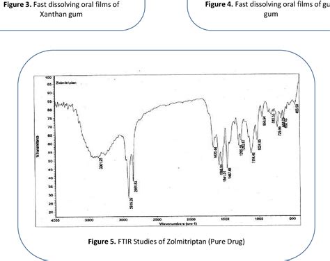 Figure 4 From Formulation And Evaluation Of Fast Dissolving Oral Films Of Zolmitriptan