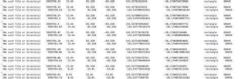 Extract Several Space Delimited Fields From File With Varying
