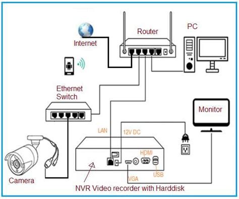 Analog Cctv Vs Ip Cctv Key Differences Explained Rf Wireless World