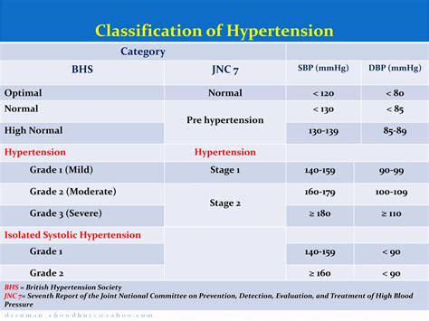 Approach To Htn And Its Managementspptx