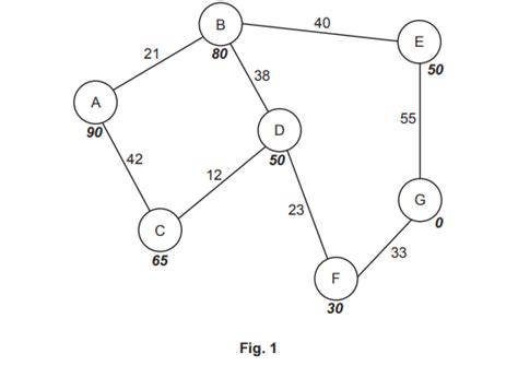 7 2 computational methods ocr a level computer science exam questions