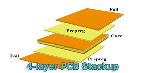 How To Design A 4 Layer Pcb Pcba Manufacturers