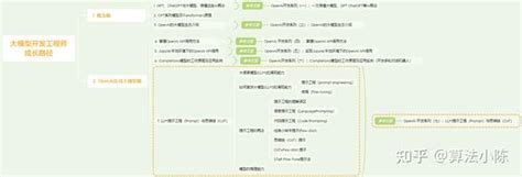 大模型开发工程师技术栈（持续更新） 知乎