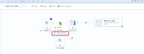 I Am A Spotfire Analytics For Aws User I Want To Edit A Pivot Table In