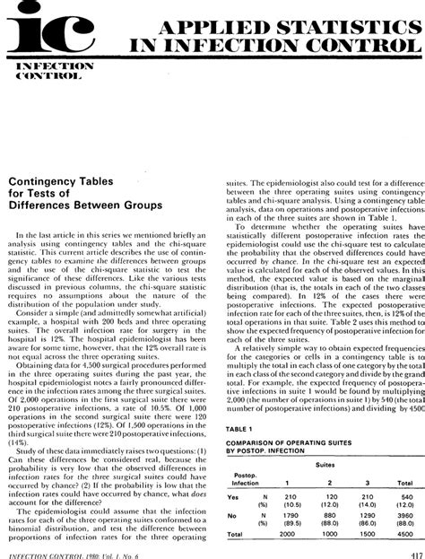 Contingency Tables For Tests Of Differences Between Groups Infection Control Hospital