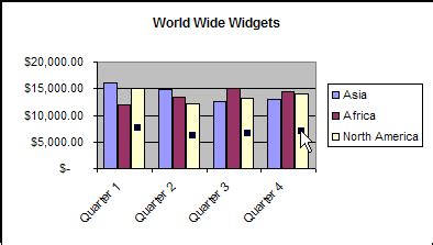 Excel 2000 Editing Charts