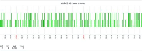 Wrong Values Returned When Using ReadProperty Issue 277 Bacnet