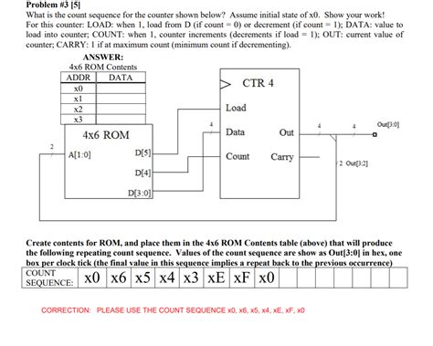 Solved What Is The Count Sequence For The Counter Shown