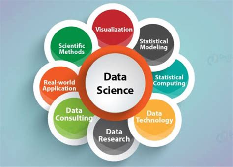 ajaj hussain on linkedin datacleaning dataanalyst datascience data