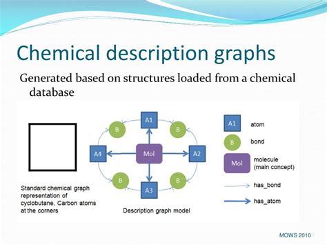 ppt using description logics description graphs and rules for modelling chemical structures