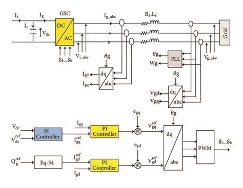 The Grid Side Converter Control By Pi Download Scientific Diagram