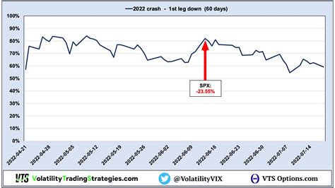 VTS Volatility Barometer Through All Market Crashes