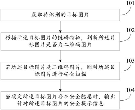 A Two Dimensional Code Identification Method And Device Eureka Patsnap