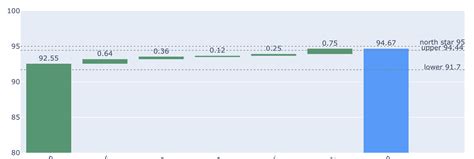 waterfall chart with separate bar charts dash python plotly community forum