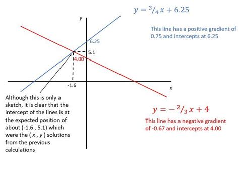 Btec Engineering Simultaneous Equations Powerpoint Worksheet Teaching Resources
