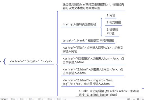 Html超链接标签htmlfavour72 华为开发者空间