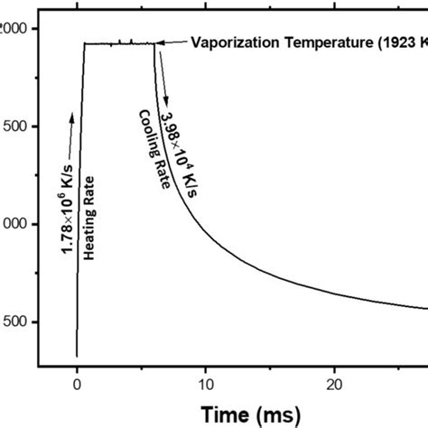 Schematic Of A Fiber Laser Assembly For The Ablation Of Bone And B