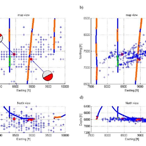 Comparison Of A Migration Based Locations In A And C With Relative Download Scientific