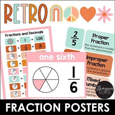 Bringing Fractions To Life Posters That Will Transform Your Classroom