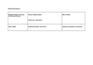 MD Performance Review 2 PPT