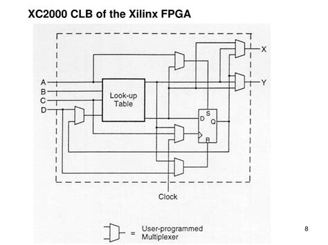 Ppt Vlsi Design Flow Powerpoint Presentation Free Download Id9656113