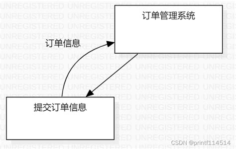 头歌软件工程导论实训作业 爱代码爱编程